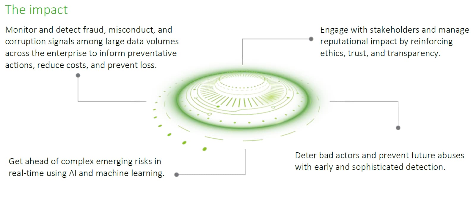 Guard.ai | Deloitte Global