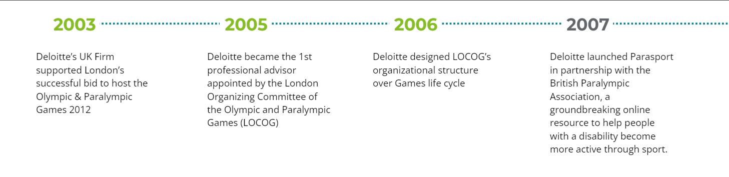 Deloitte and Olympic Global Partnership