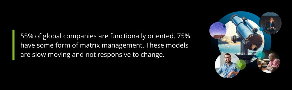 The future belongs to the adaptable