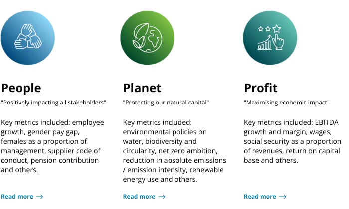 Deloitte Private Equity Index 2023 | Deloitte Global