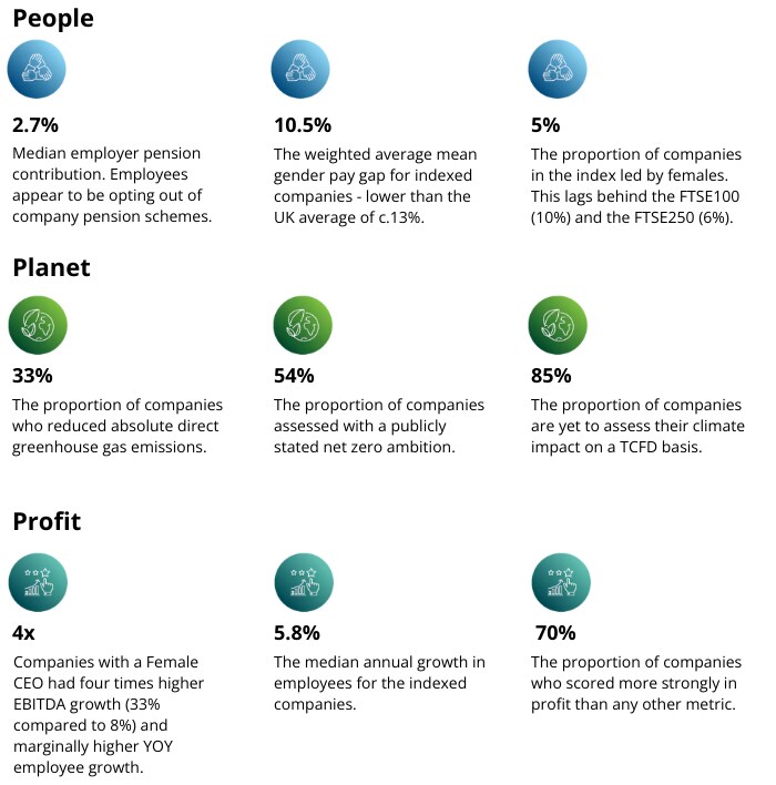 Deloitte Private Equity Index 2023 | Deloitte Global
