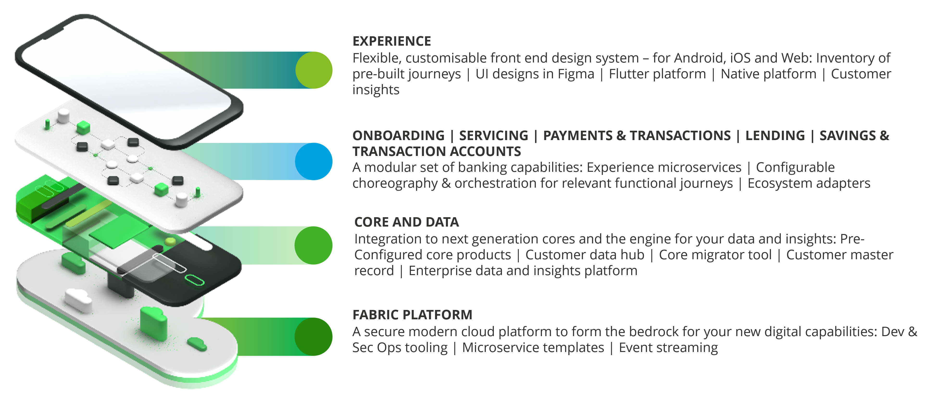 Converge™ by Deloitte