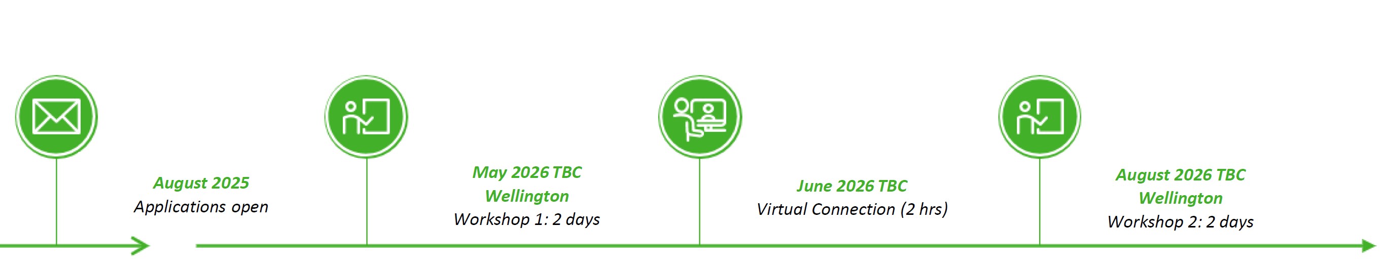 Chief People Officer Vantage Programme | Human Capital | Deloitte New ...