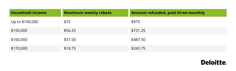 Everything you need to know about the tax changes | Government Budget ...