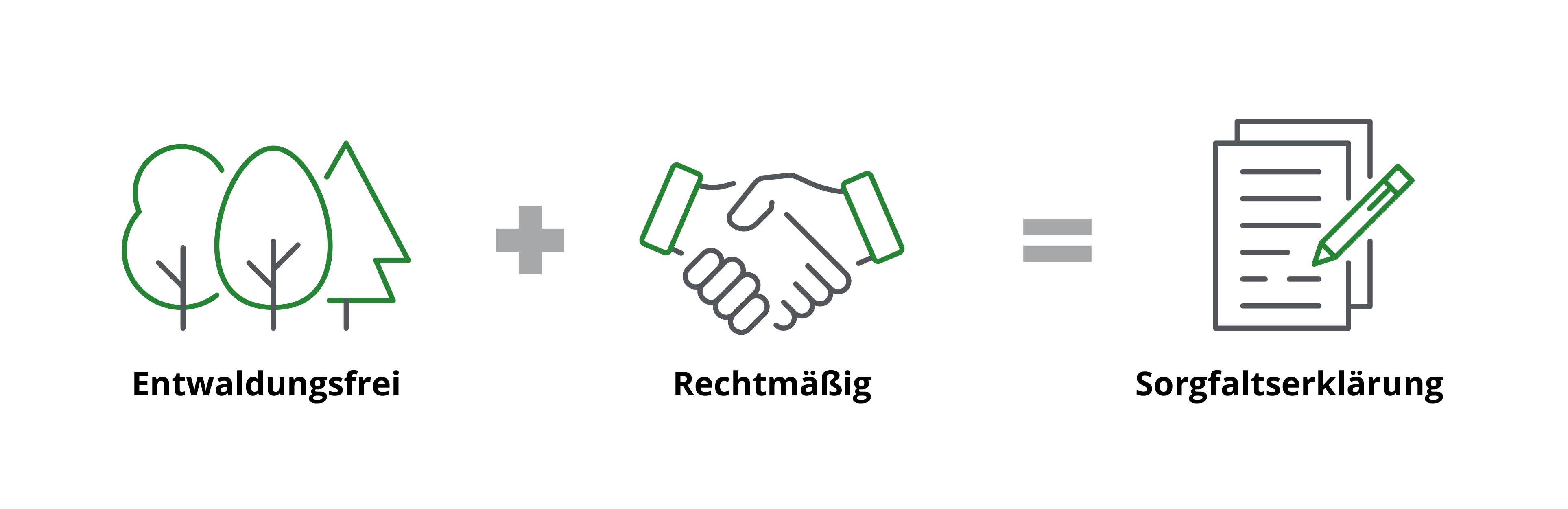 EU-Entwaldungsverordnung (EUDR) | Deloitte Deutschland