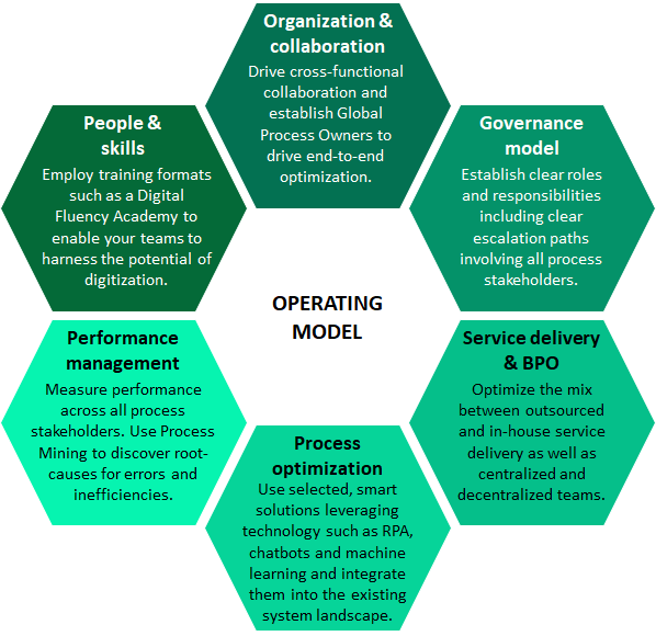 Finance Process Excellence | Deloitte Deutschland
