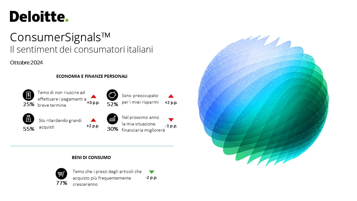 ConsumerSignals™ | Deloitte Italy