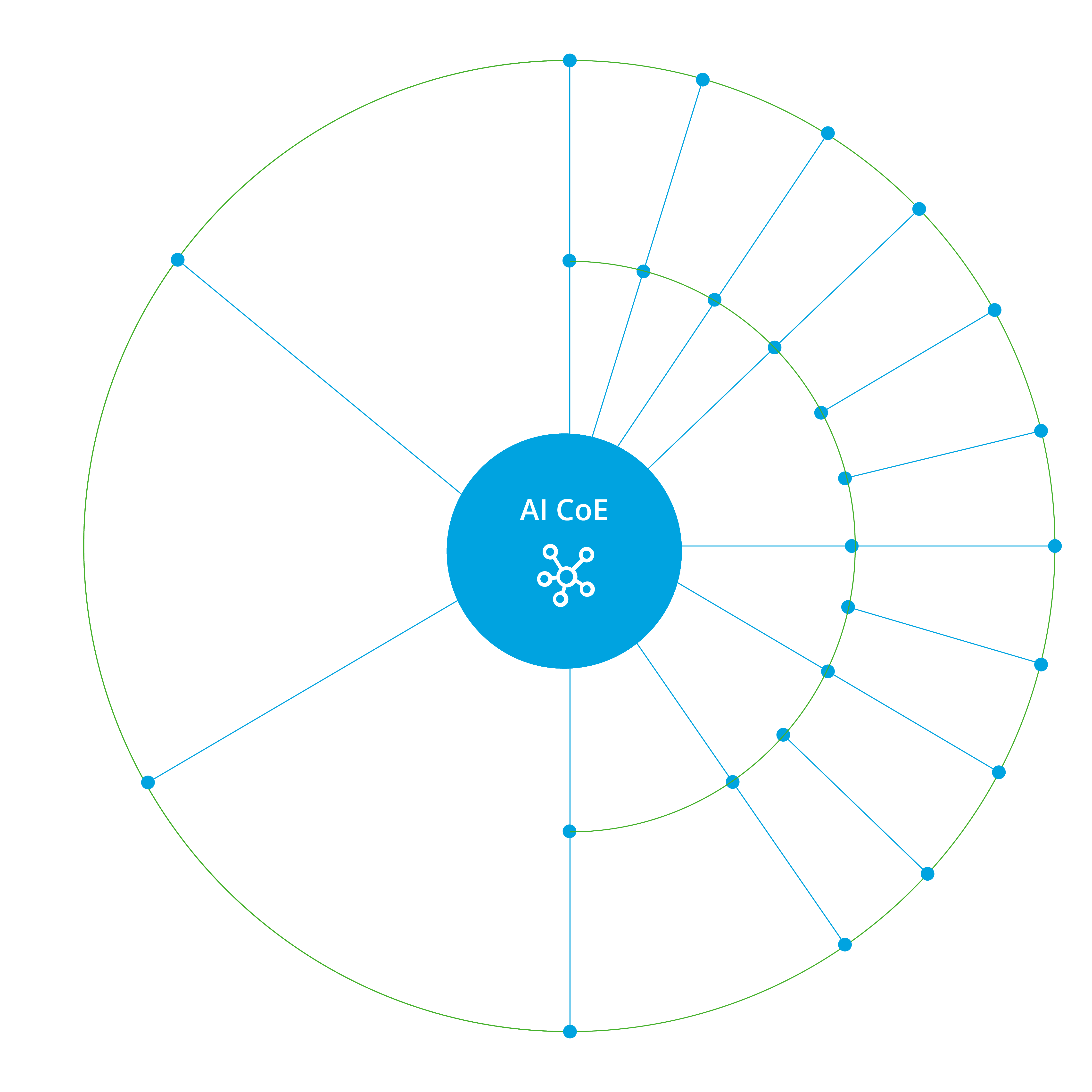 AI Center of Excellence | Deloitte US