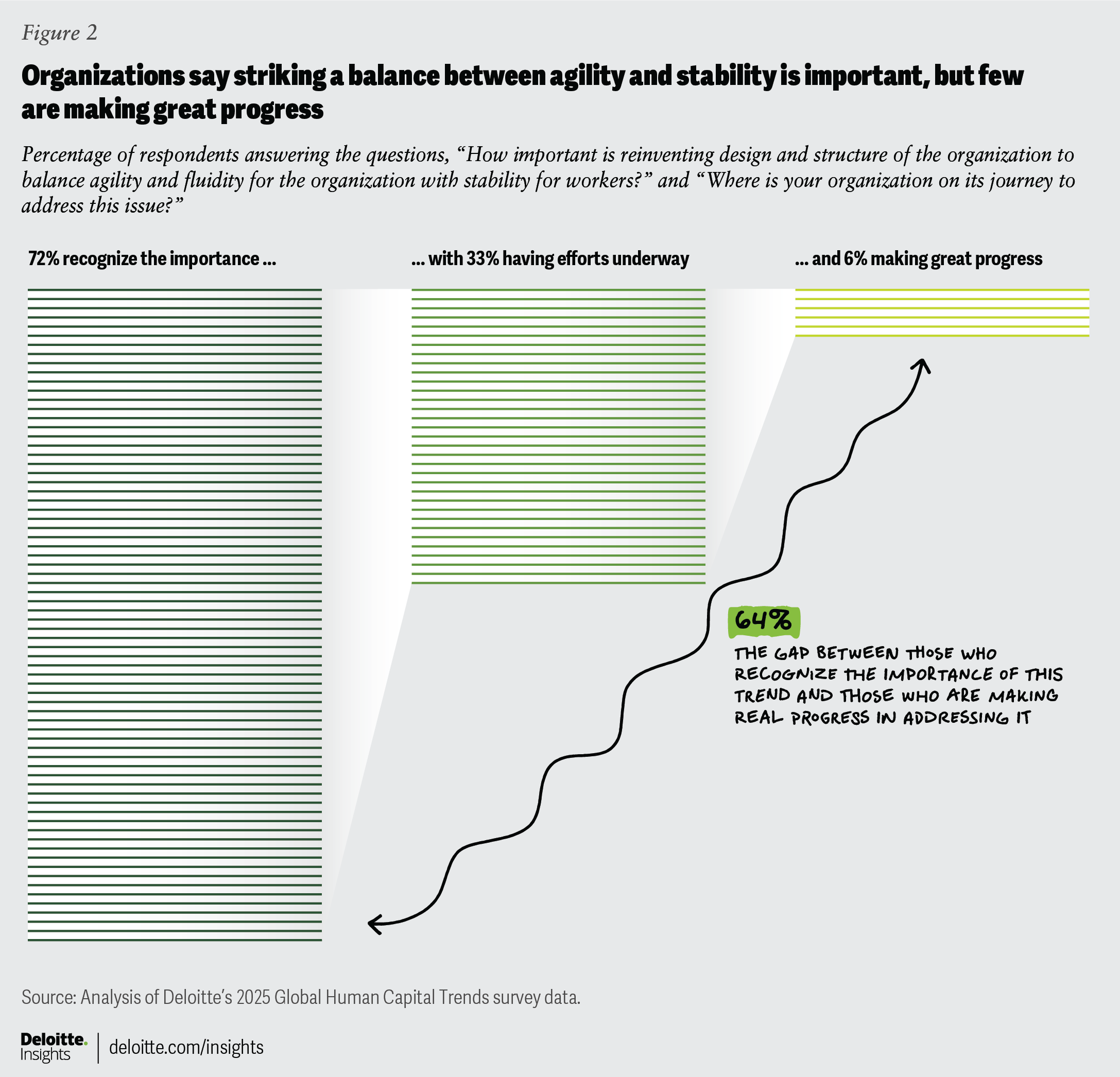 Balancing agility and stability | Deloitte Insights