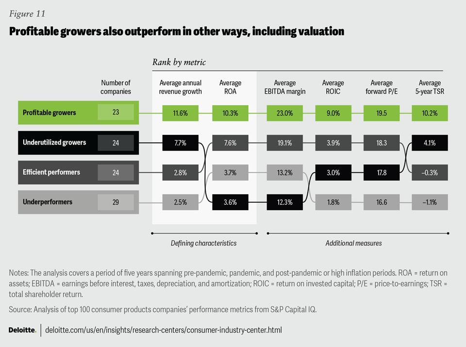 2025 Consumer Products Industry Outlook | Deloitte Insights