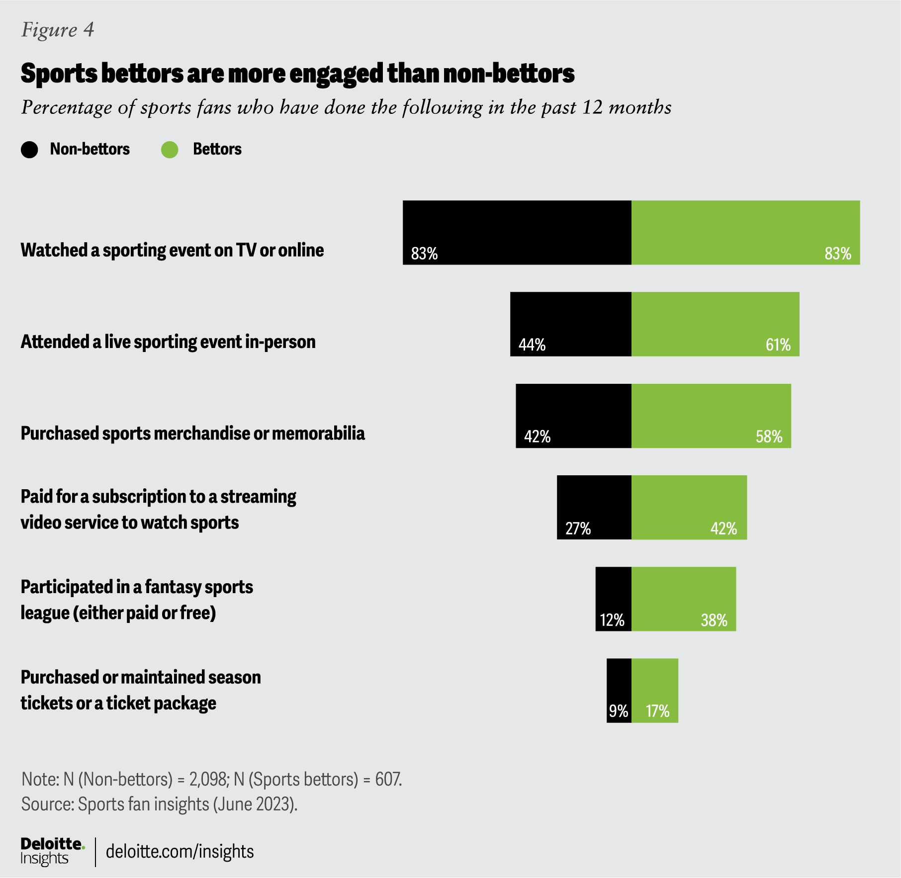 Immersive sports fandom | Deloitte Insights