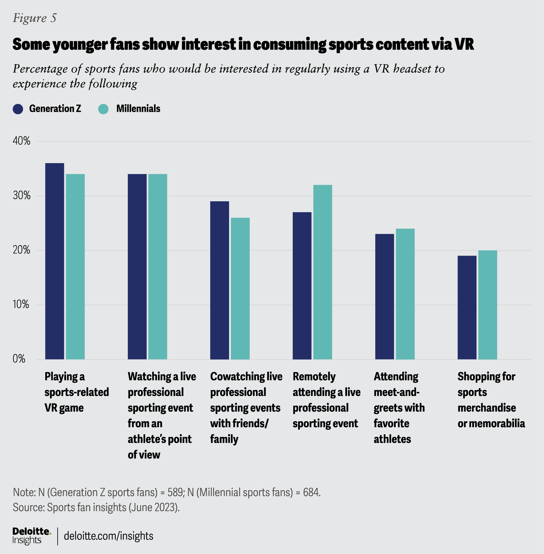 Immersive sports fandom | Deloitte Insights
